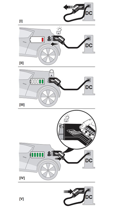 EV용 DC 충전 케이블 | DigiKey